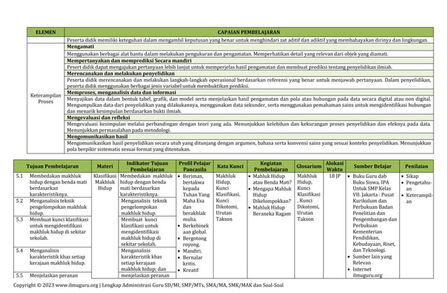 12. ATP (Silabus 10 Kolom) - www.ilmuguru.org.docx