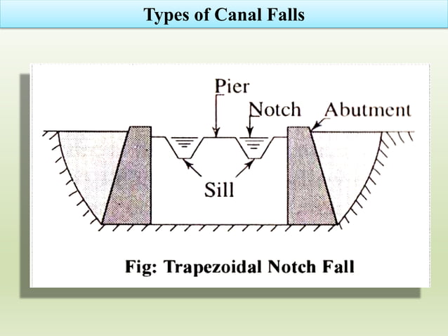 12. Canal Head Regulation.1.pdf