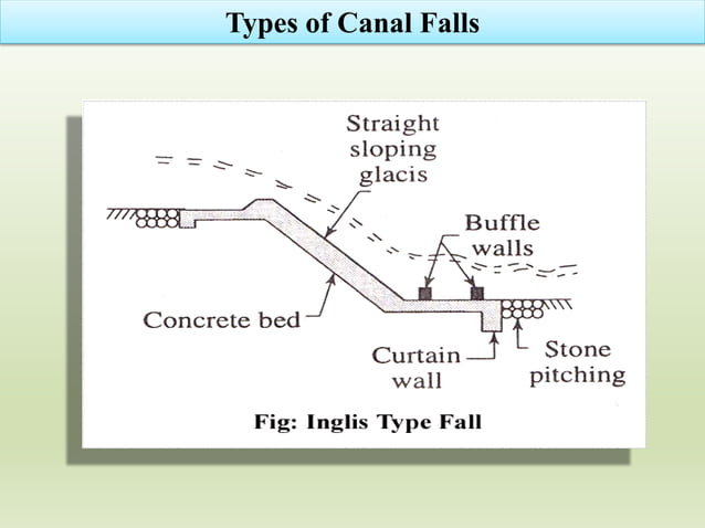 12. Canal Head Regulation.1.pdf