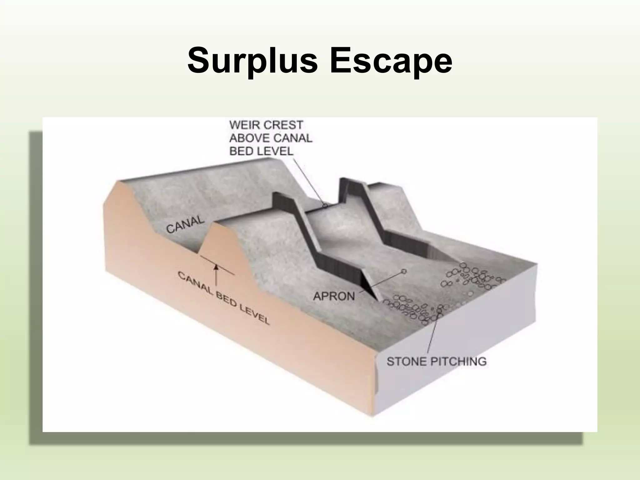 12. Canal Head Regulators.2.pdf