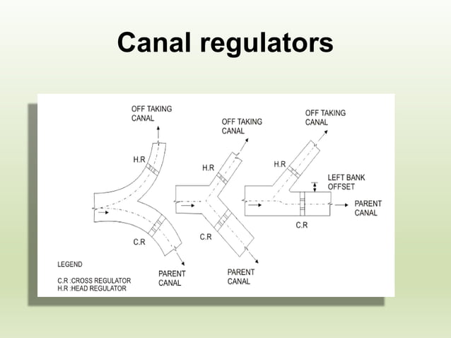 12. Canal Head Regulators.2.pdf | Track and Field | Sports