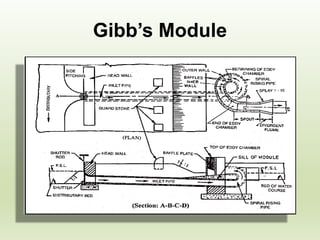 12. Canal Head Regulators.2.pdf