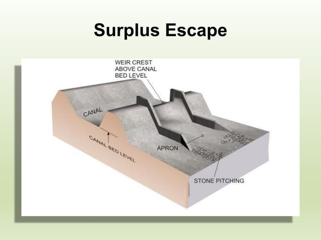 12. Canal Head Regulators.2.pdf | Track and Field | Sports