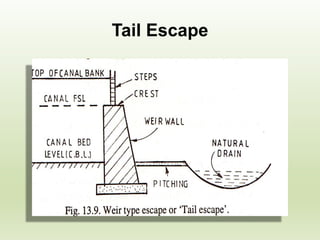 12. Canal Head Regulators.2.pdf