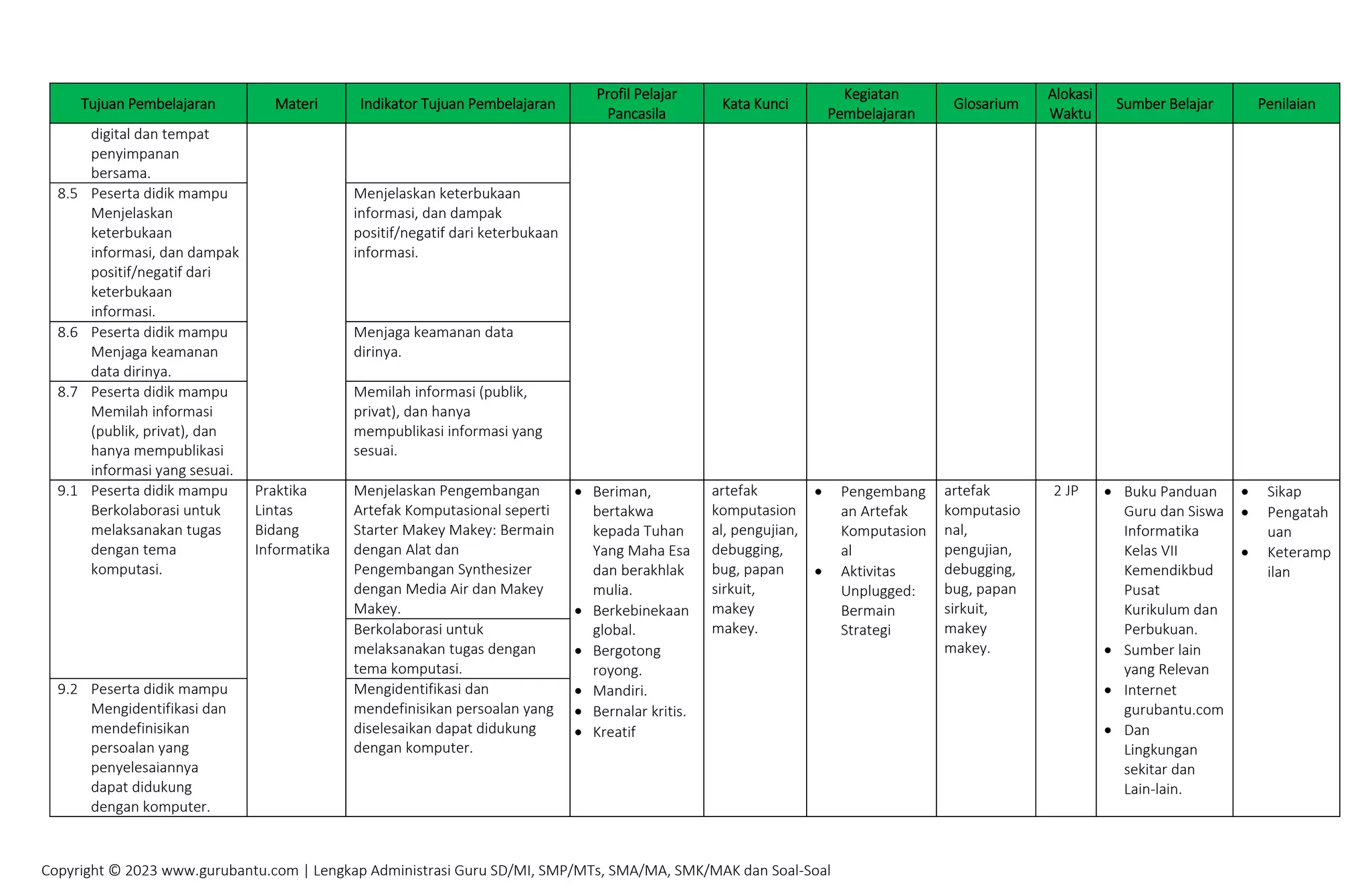 12. ATP Informatika K7 Sem 2.docx