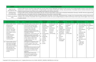 12. ATP Informatika K7 Sem 2.docx