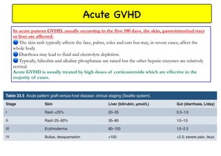 12.1. Stem Cell Transplantation.pdf