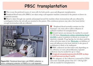 12.1. Stem Cell Transplantation.pdf