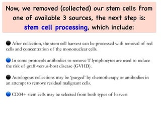 12.1. Stem Cell Transplantation.pdf