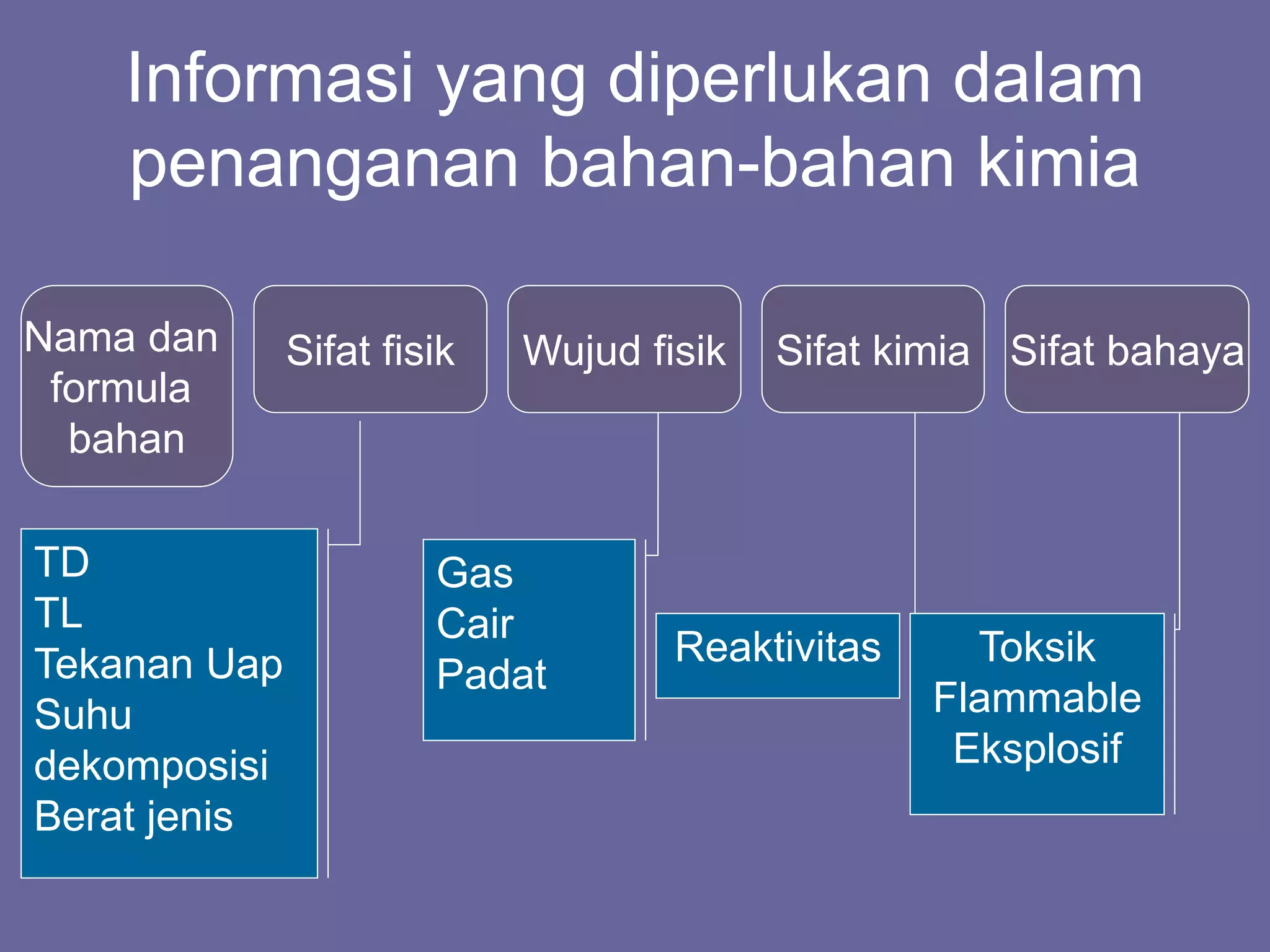 12.penanganan dan penyimpanan bahan-bahan kimia.ppt