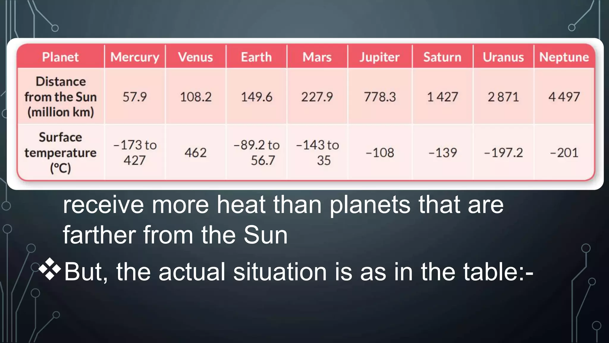 Science Form 2 (Solar System).pptx