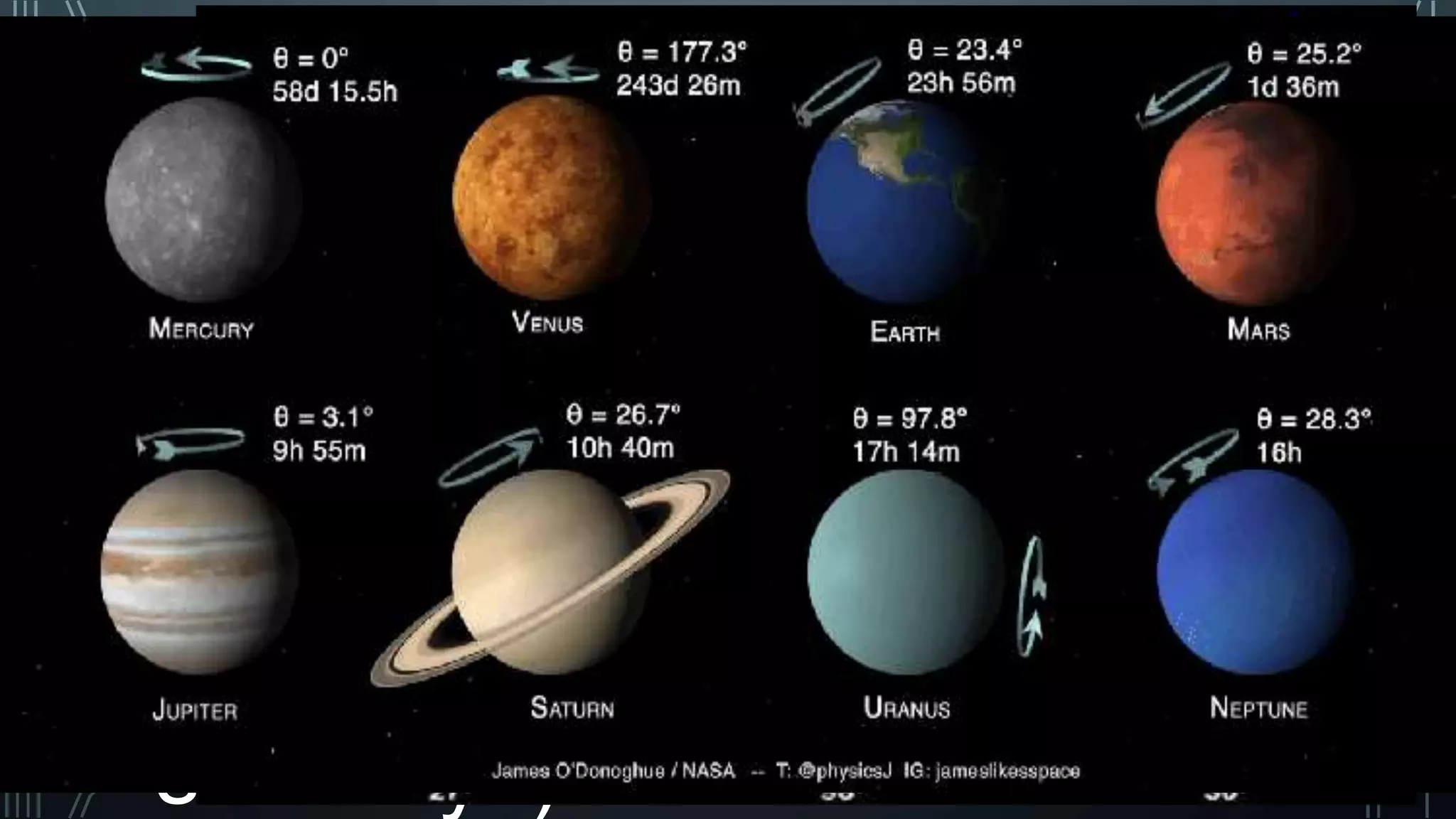 Science Form 2 (Solar System).pptx