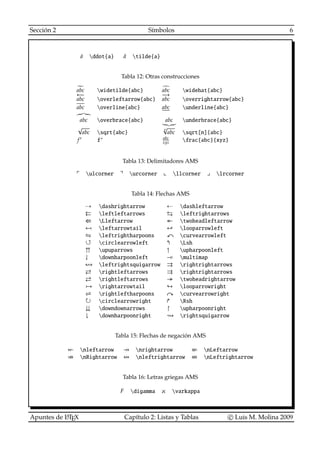 Fórmulas matemáticas autor Luis M. Molina.pdf
