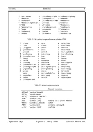 Fórmulas matemáticas autor Luis M. Molina.pdf