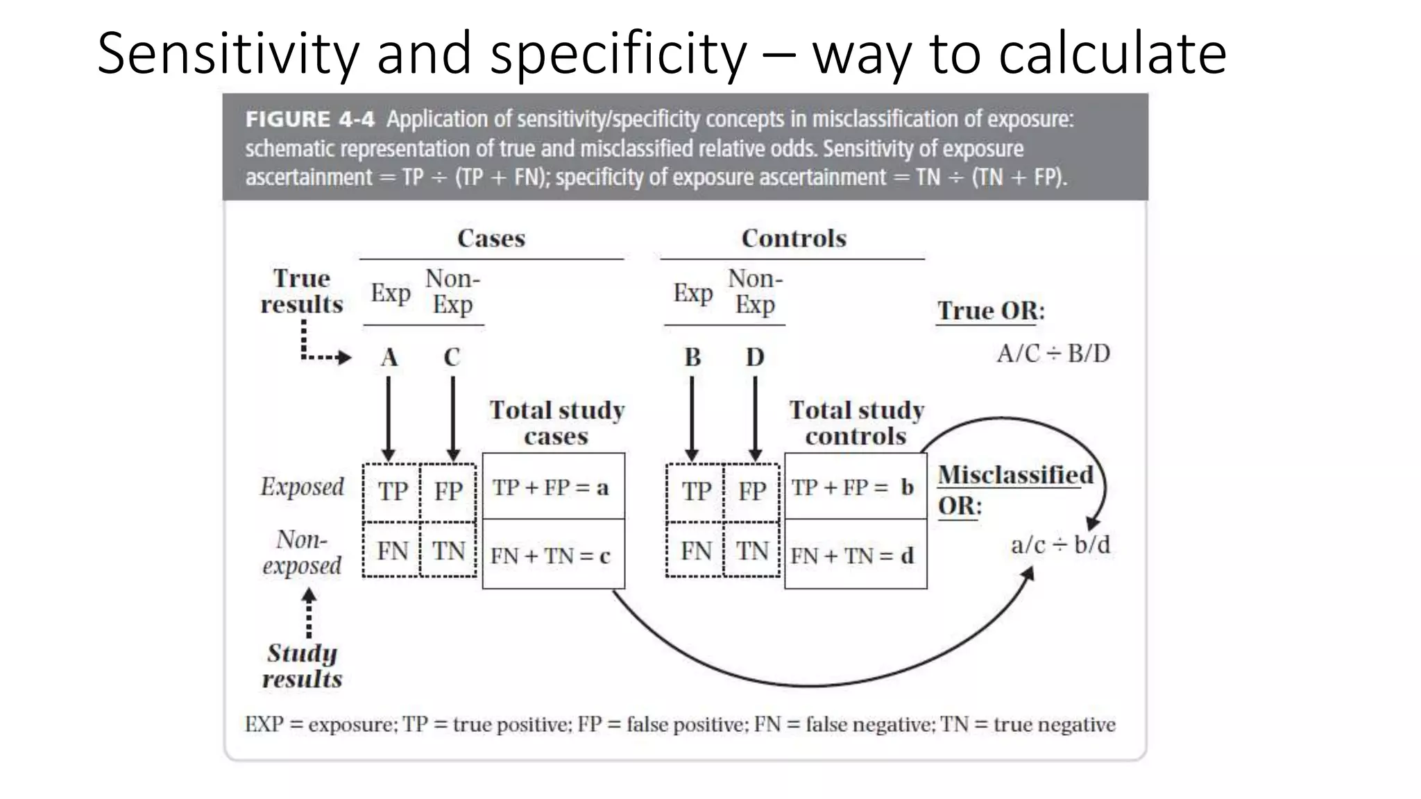 12. Introduction to bias.pptx