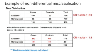 12. Introduction to bias.pptx