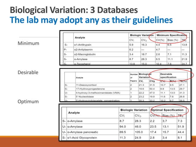 Total Allowable Error (TEa).pptx | Medical Tests | Medical Health
