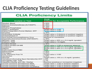 Total Allowable Error (TEa).pptx | Medical Tests | Medical Health