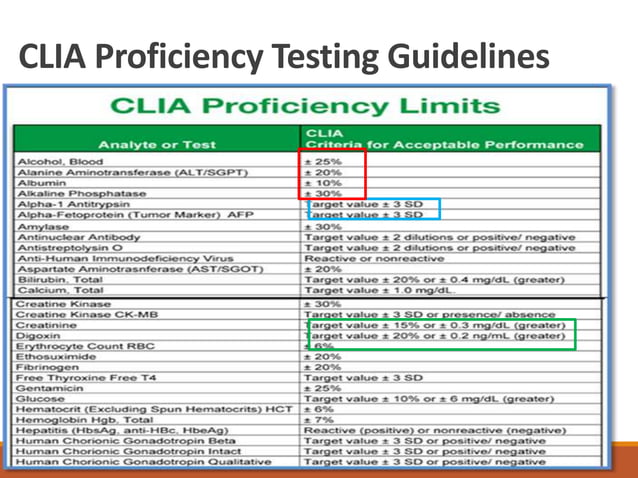 Total Allowable Error (TEa).pptx | Medical Tests | Medical Health