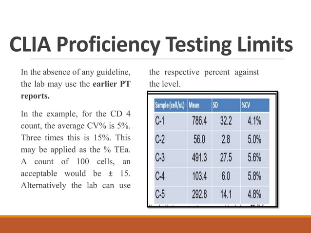Total Allowable Error (TEa).pptx | Medical Tests | Medical Health