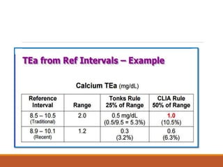 Total Allowable Error (TEa).pptx | Medical Tests | Medical Health