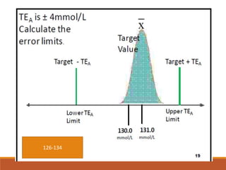 Total Allowable Error (TEa).pptx | Medical Tests | Medical Health