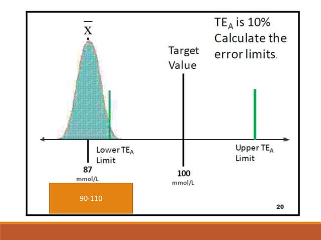 Total Allowable Error (TEa).pptx | Medical Tests | Medical Health