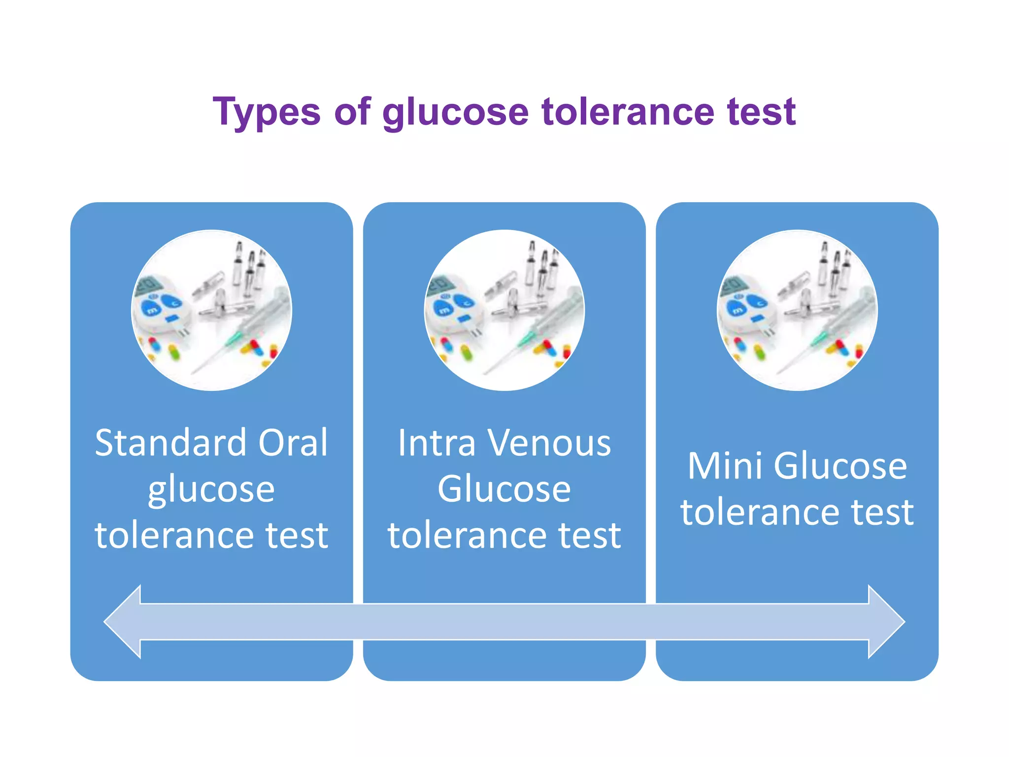 Glucose Tolerance Test Part-I.pptx