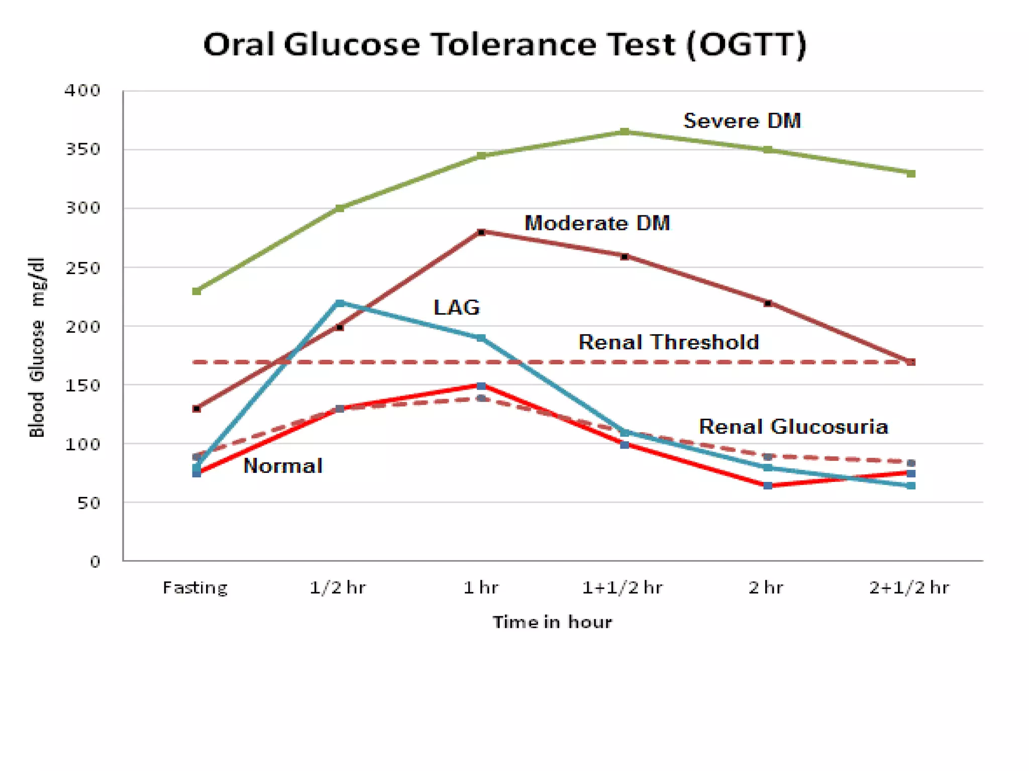 Glucose Tolerance Test Part-I.pptx