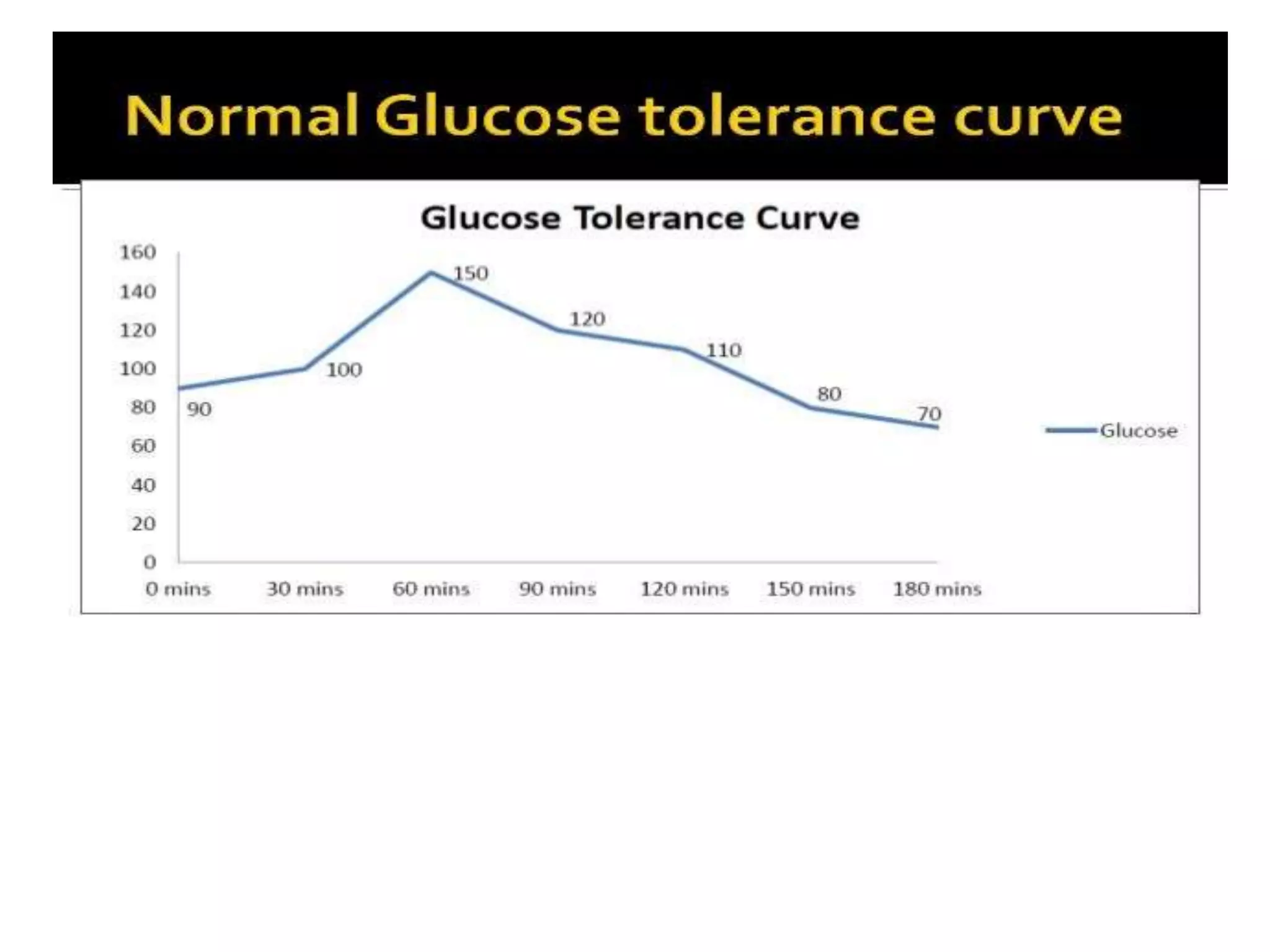 Glucose Tolerance Test Part-I.pptx