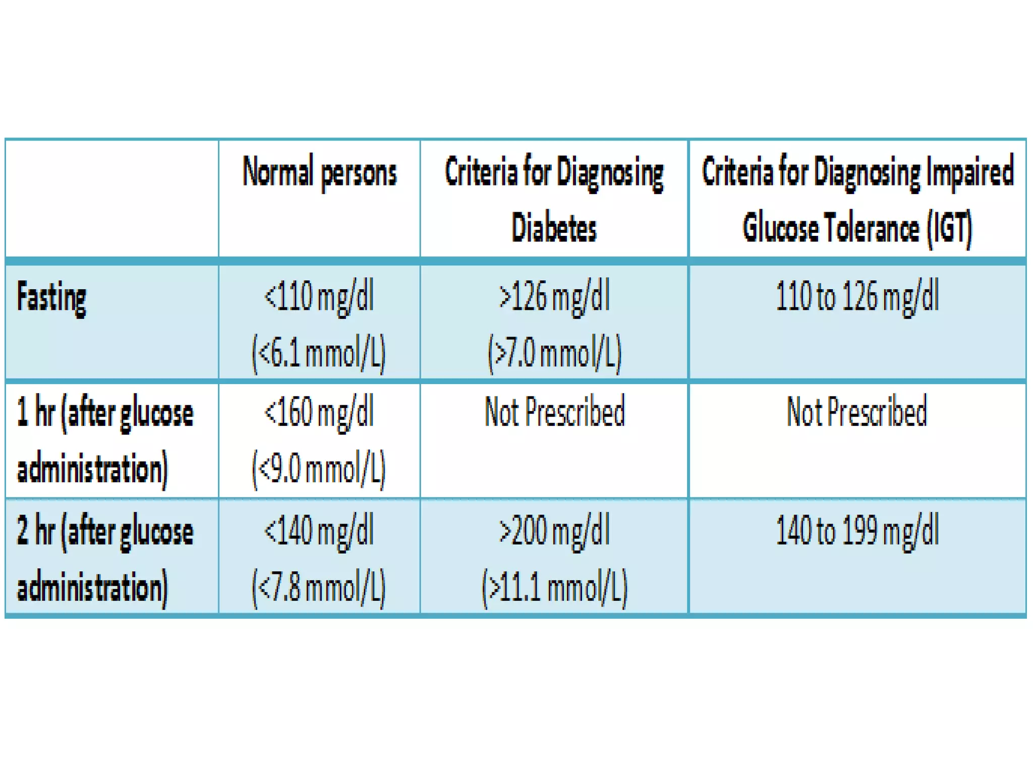 Glucose Tolerance Test Part I Pptx