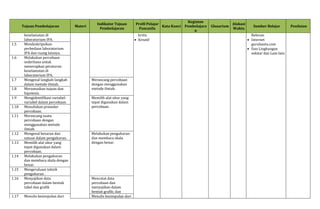 12. ATP IPA Sem 1.docx