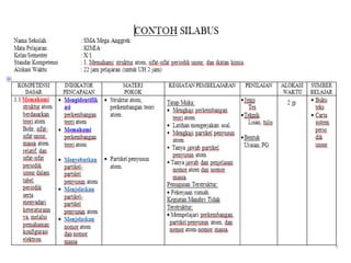 12. Pengembangan Silabus.ppt