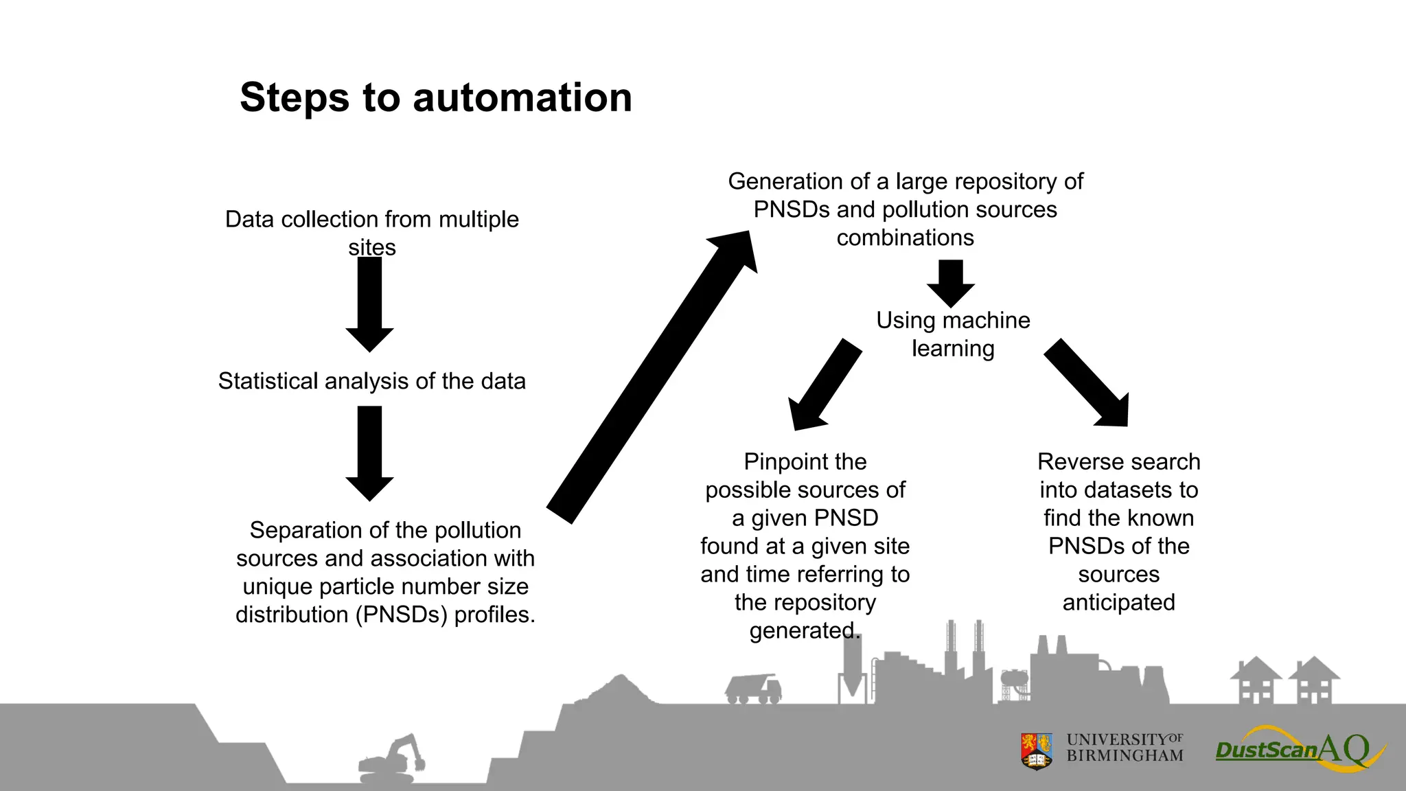 12.00 Applied Source Apportionment using Low Cost Sensors.pdf