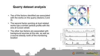 12.00 Applied Source Apportionment using Low Cost Sensors.pdf