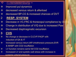 12.anaesthesia_for_laproscopic_surgery.ppt