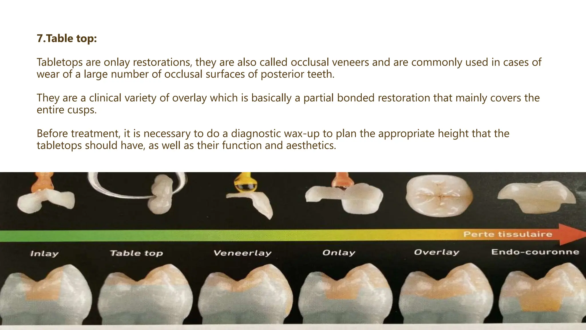 PARTIAL BONDED RESTORATIONS AND IT’S ADHESION.pptx