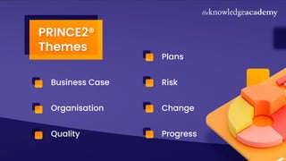 PRINCE2® | PPT