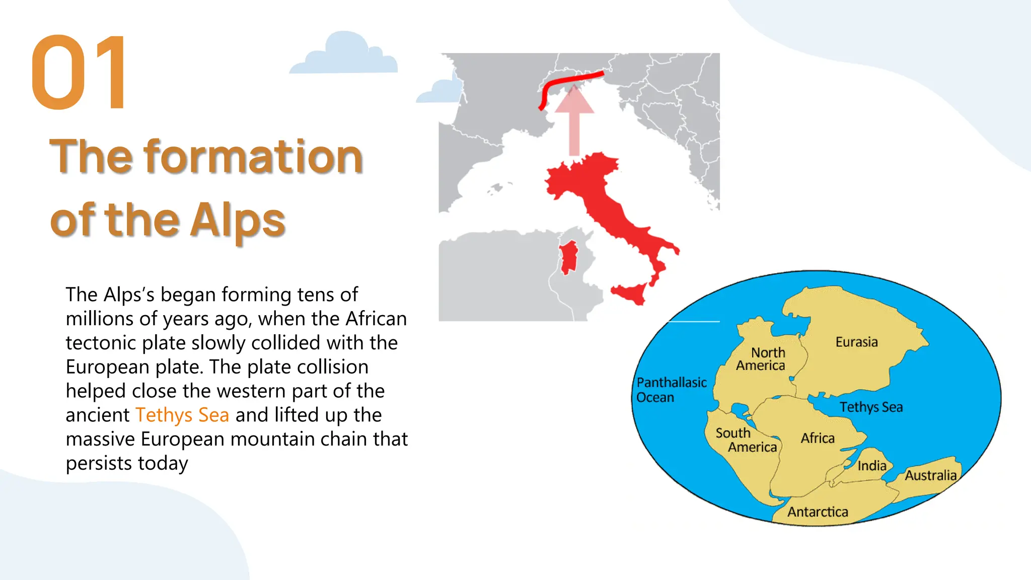 an introduction to the alps and its condition | PDF