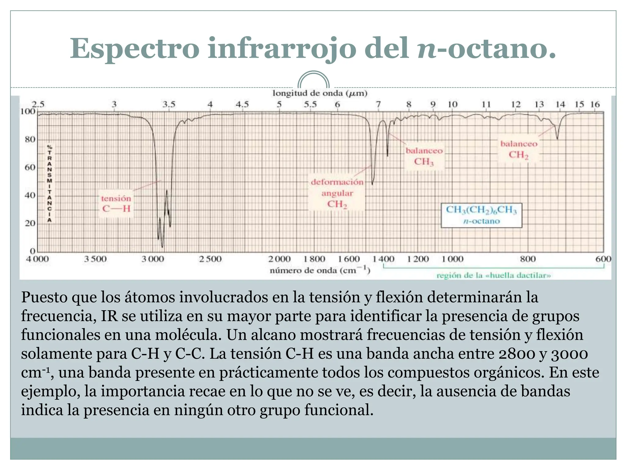 Espectroscopía de infrarrojo y espectrometría de masas | PPT