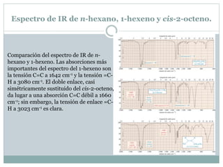 Espectroscopía de infrarrojo y espectrometría de masas | PPT