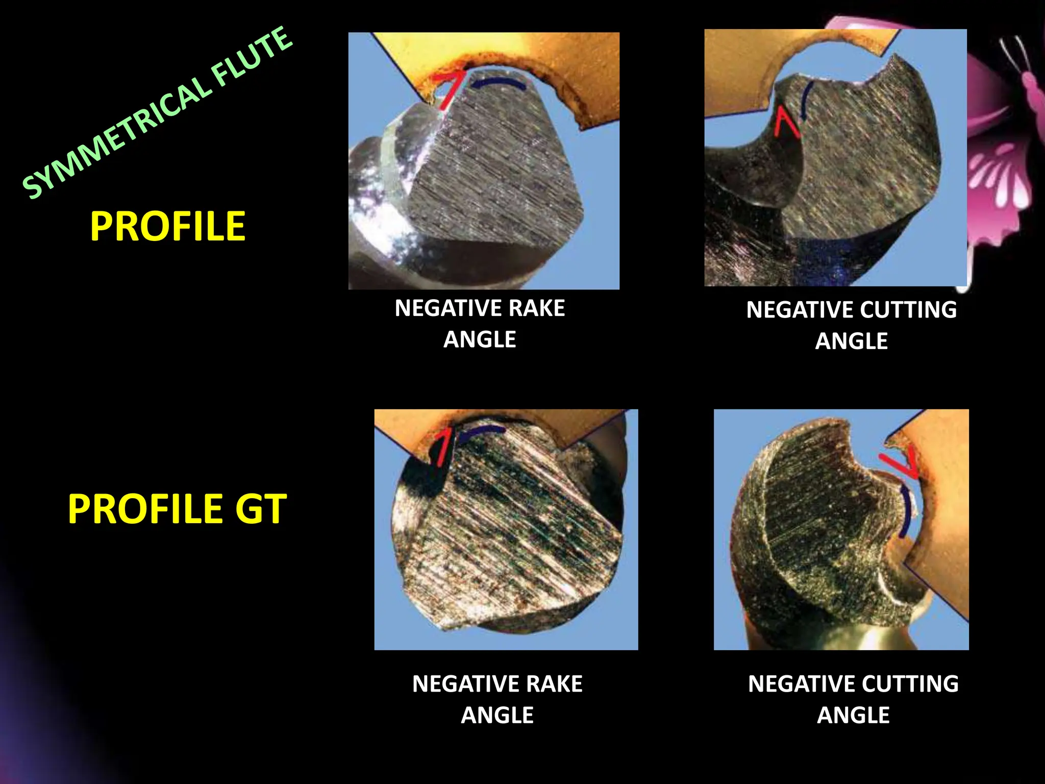 12. ROTARY INSTRUMENTS IN ENDODONTICS.pptx