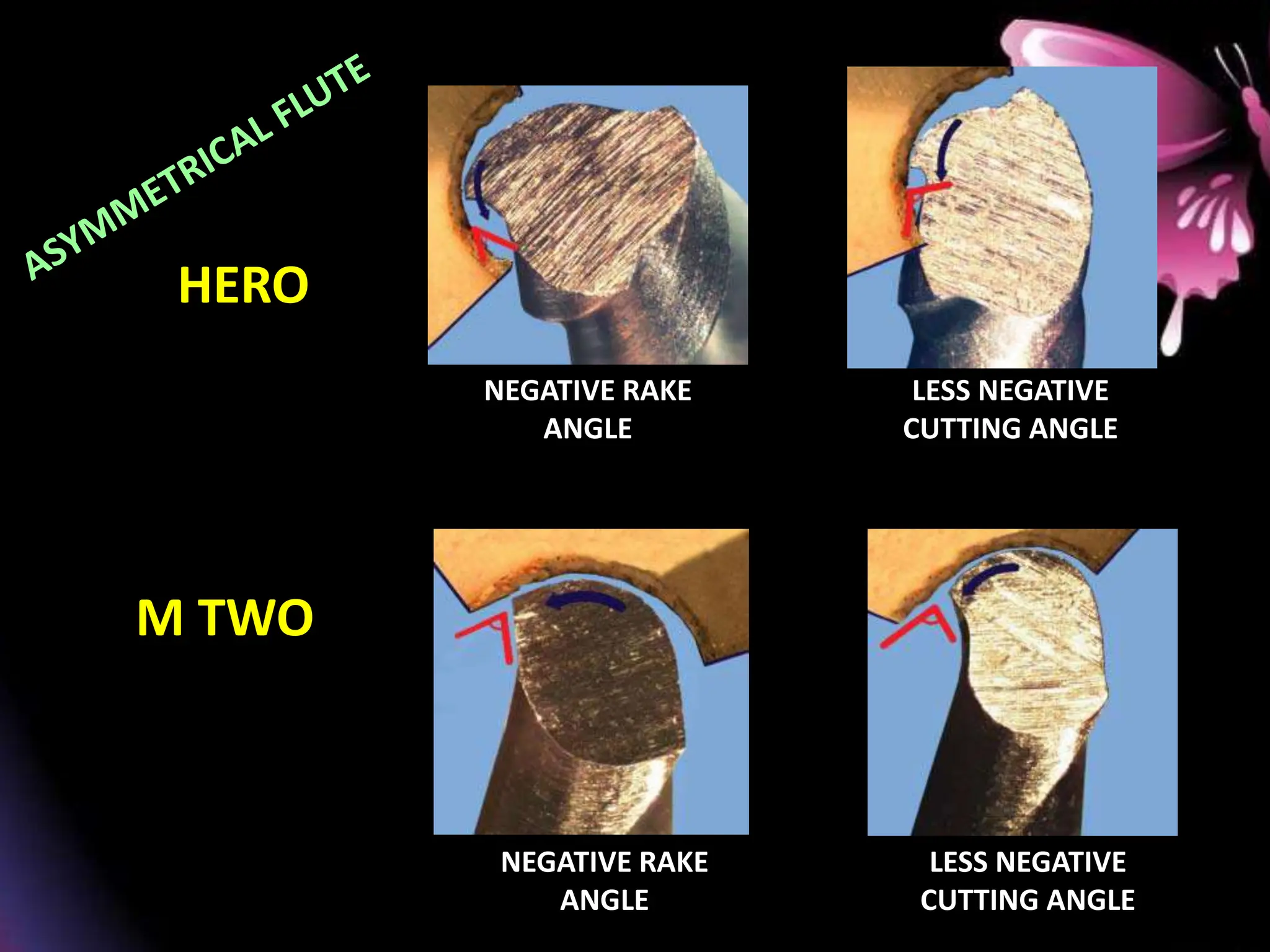 12. ROTARY INSTRUMENTS IN ENDODONTICS.pptx