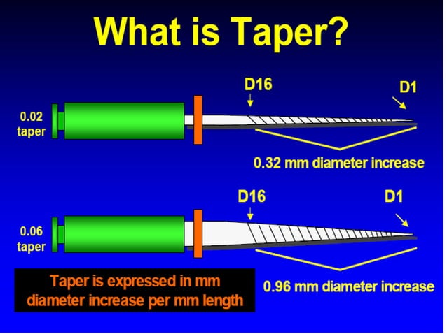 12. ROTARY INSTRUMENTS IN ENDODONTICS.pptx | Dental Health | Diseases ...