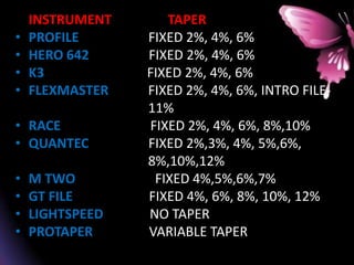 12. ROTARY INSTRUMENTS IN ENDODONTICS.pptx