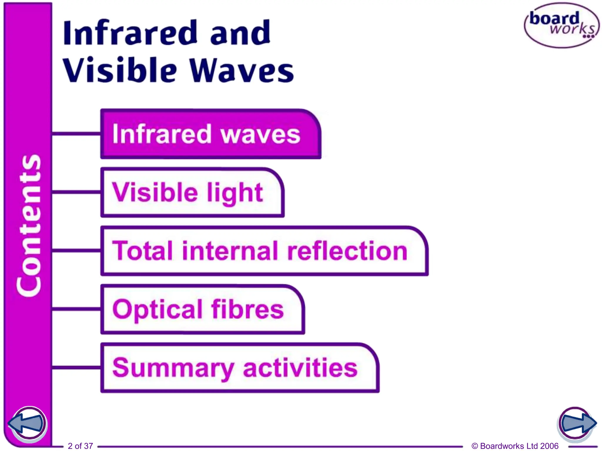 12. Infrared and Visible Waves v2.1.ppt