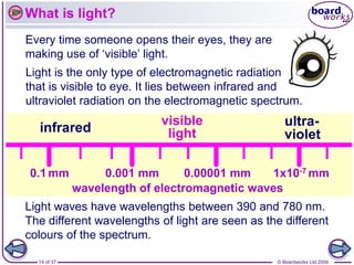 12. Infrared and Visible Waves v2.1.ppt