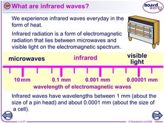 12. Infrared and Visible Waves v2.1.ppt