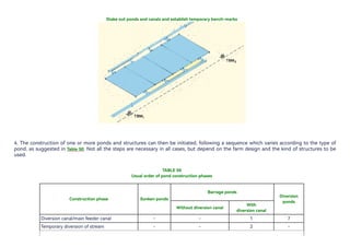 12. Detailed Planning For Fish Farm Construction.pdf