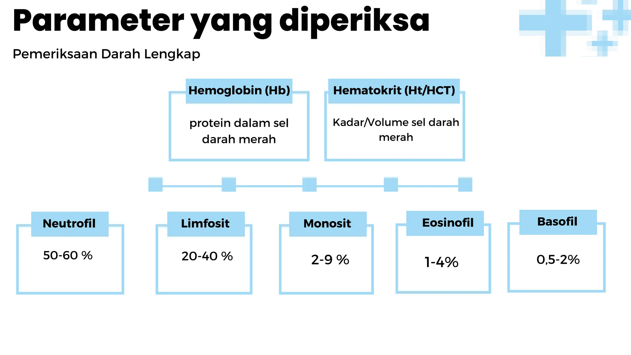 12. Pemeriksaan Laboratorium Darah Lengkap.pptx